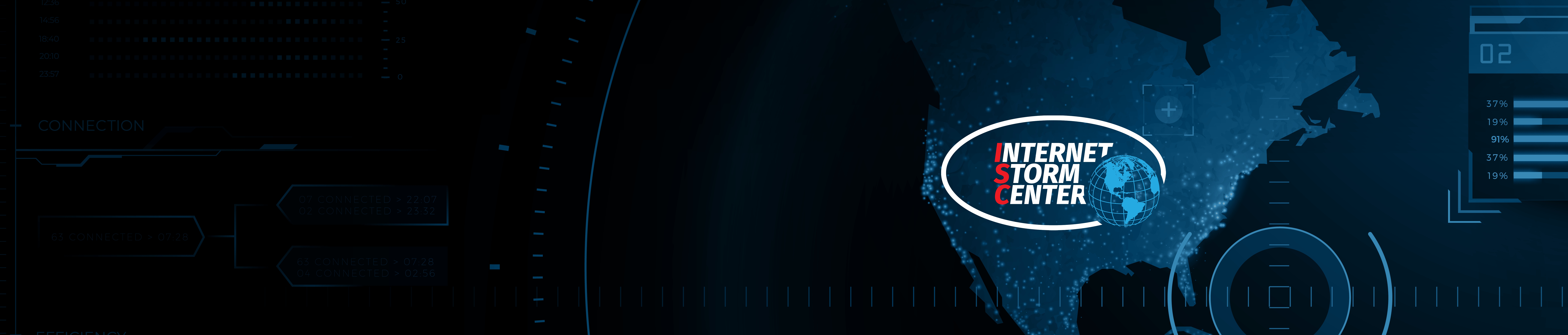 Cyber Security Resources | SANS Institute