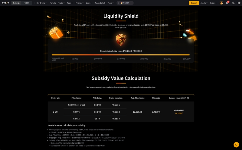 Bybit Liquidity Shield Trading Frenzy: Where slippage subsidies meet peak liquidity | Bybit Learn