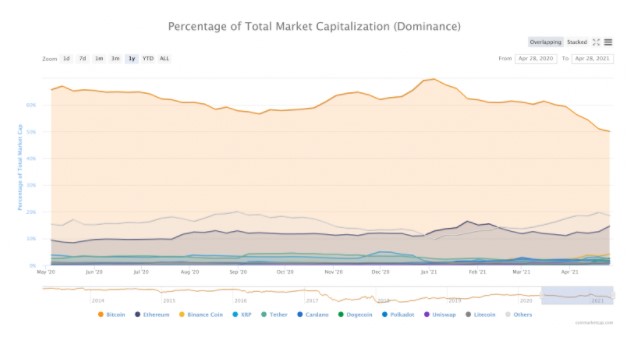 Bybit Learn | Alt Season Là Gì & Áp Dụng Vào Giao Dịch Crypto Như Thế Nào?
