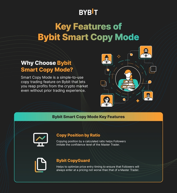 Bybit Smart Copy Mode: The Way To Secure Copy Trading Profits | Bybit Learn
