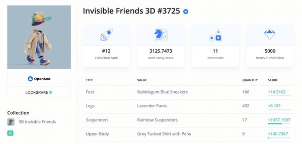 Top 17 Rarity Tools To Check Your NFT Rarity Score | Bybit Learn