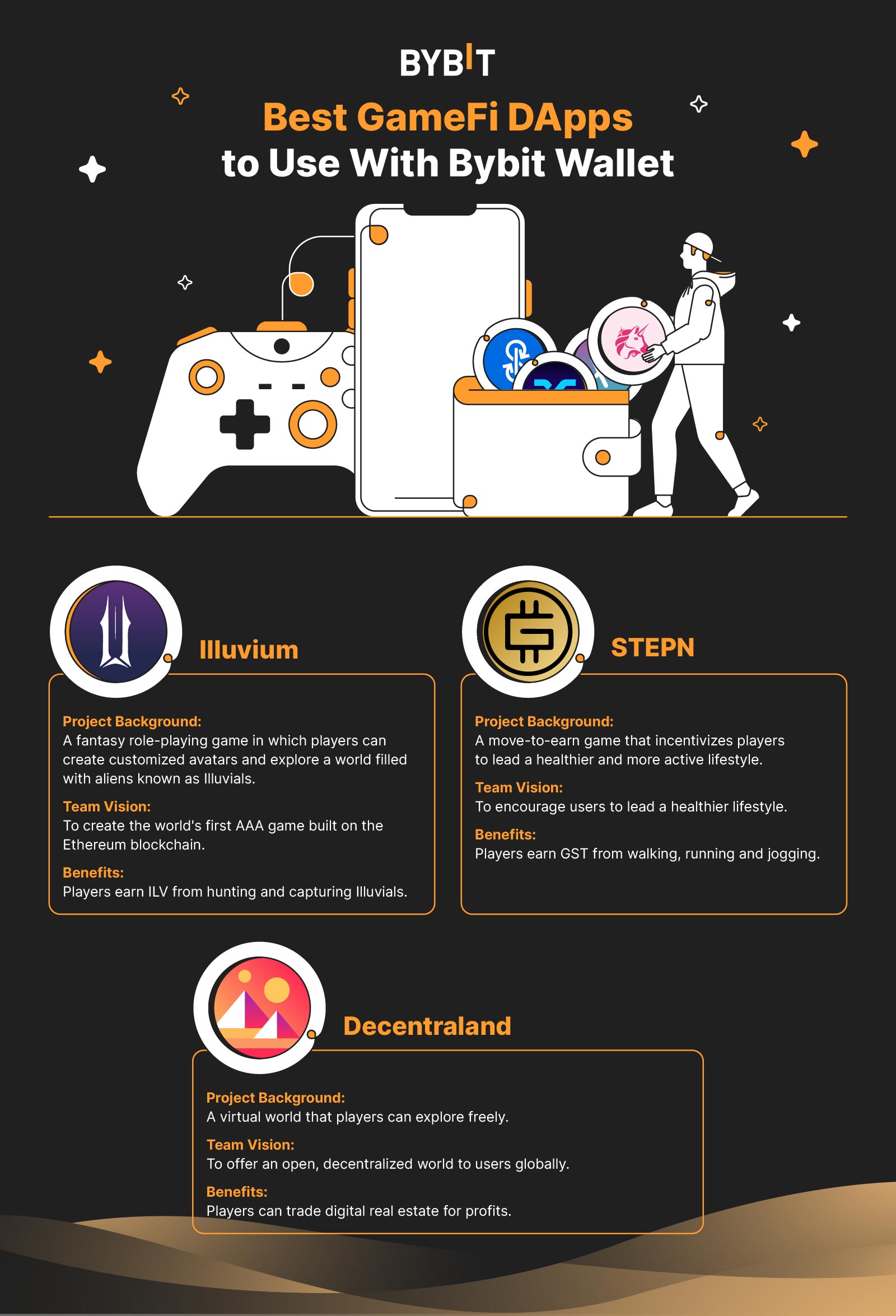 Bybit Web3 | A Trusted Wallet Connecting You to Every Crypto