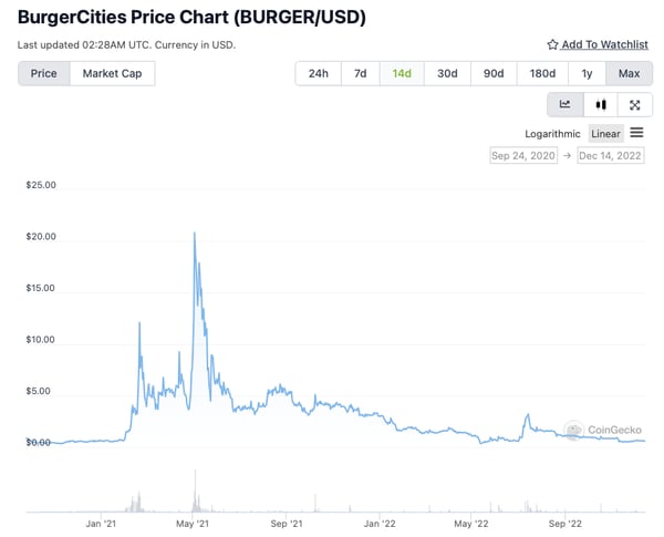 BurgerCities: The MetaFi Evolution of BurgerSwap | Bybit Learn