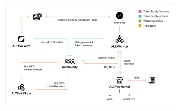 ALTAVA (TAVA): Digitalizing Luxury Fashion | Bybit Learn
