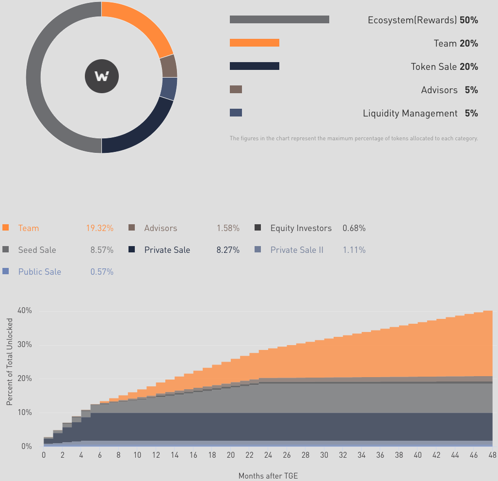 Bybit Learn | What Is WOO Network (WOO): Where CeFi Meets DeFi