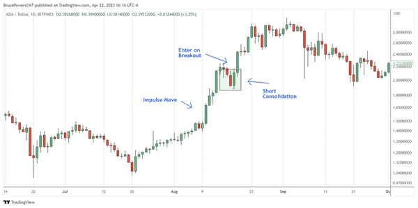 Supply and Demand Zones: Tips For Successful Trading | Bybit Learn