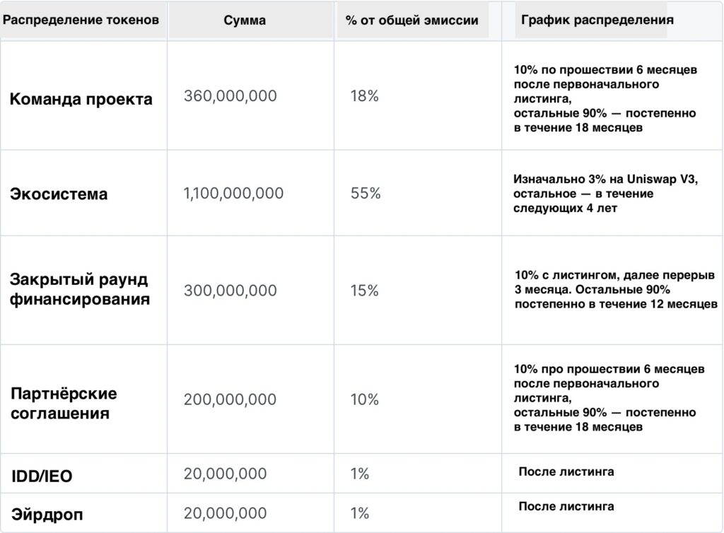 Izumi Finance (IZI). Поддержка Uniswap v3 с возможностью ...