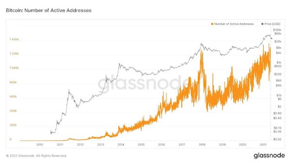 How To Analyze A Cryptocurrency Using Fundamental Analysis Bybit Learn