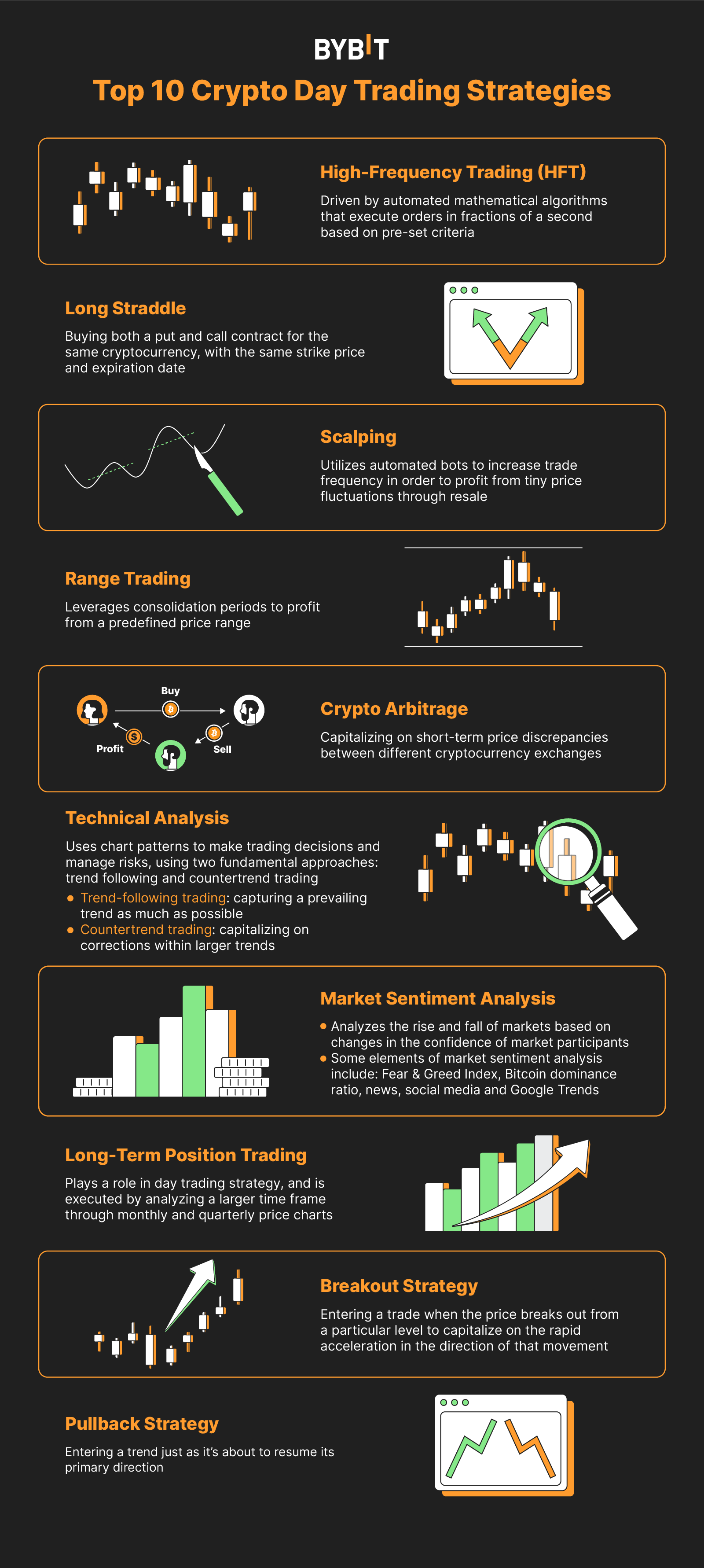 Crypto Trading Strategies Master The Art Of Profits INVEST ISSUE
