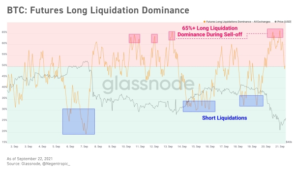 Chip In | Bybit Learn