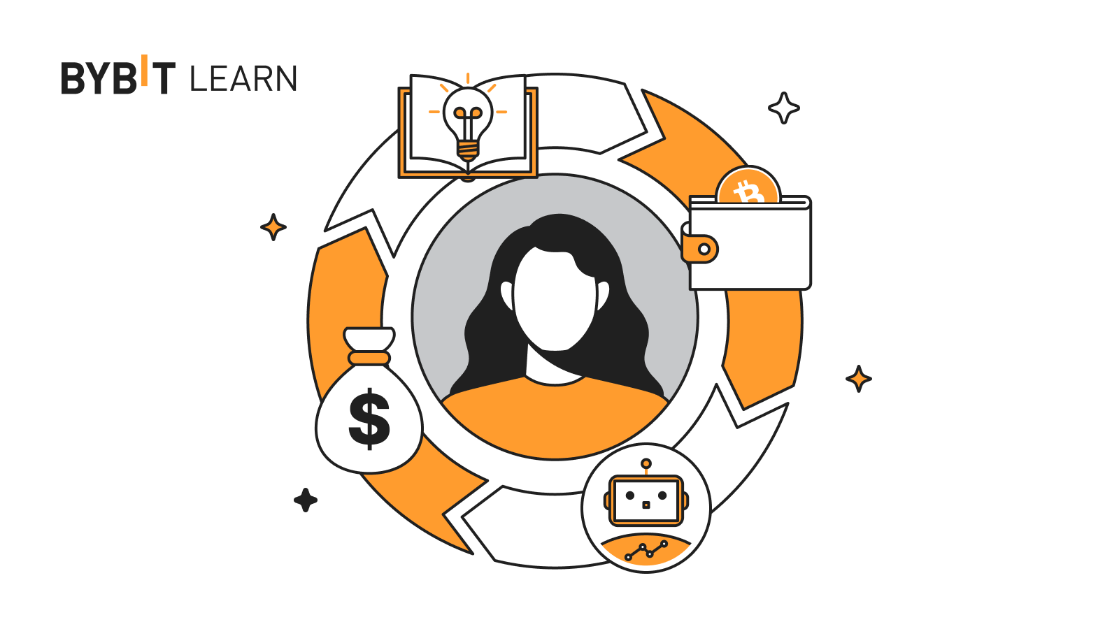 Pelajari Cara DCA Menjadi Kripto dengan Bot Perdagangan DCA Bybit | Bybit Learn