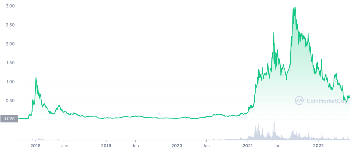 What Is Cardano (ADA) & Is It Worth Investing After the Breakout ...