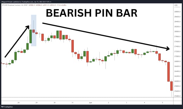 Pin Bar Strategy Mastery Unlocking Market Opportunities Bybit Learn Pin Bar Strategy Mastery Unlocking Market Opportunities Bybit Learn