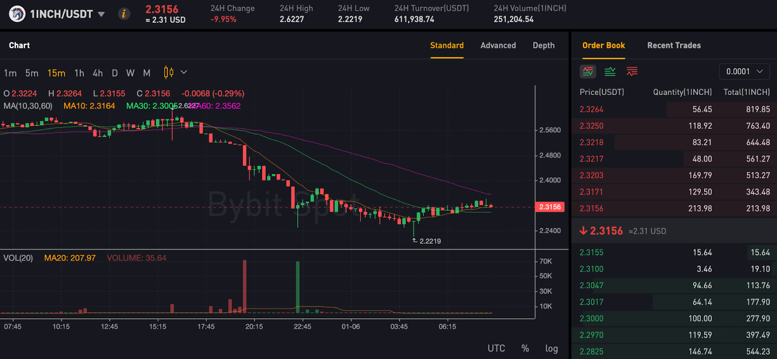 Simplified: What Is 1inch Network (1INCH)? | Bybit Learn
