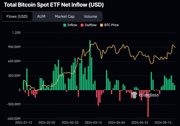Weekly Institutional Insights — Ether Spot ETF Sees Hope of Approval; Outperformers: ONDO, ENS ...