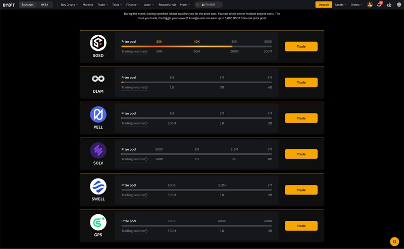 Bybit Liquidity Shield Trading Frenzy: Where slippage subsidies meet peak liquidity | Bybit Learn