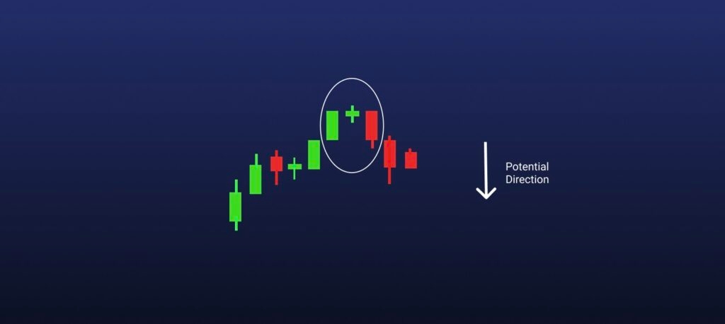 What Are Pivot Points —and How to Crypto Trade with Them | Bybit Learn