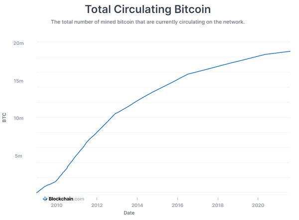 Inflation vs. Deflation: The Effects on Bitcoin’s Prices | Bybit Learn