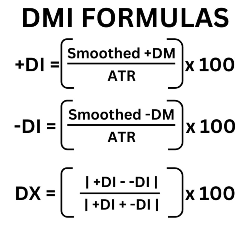 Directional Movement Index: How to Use the DMI Indicator | Bybit Learn