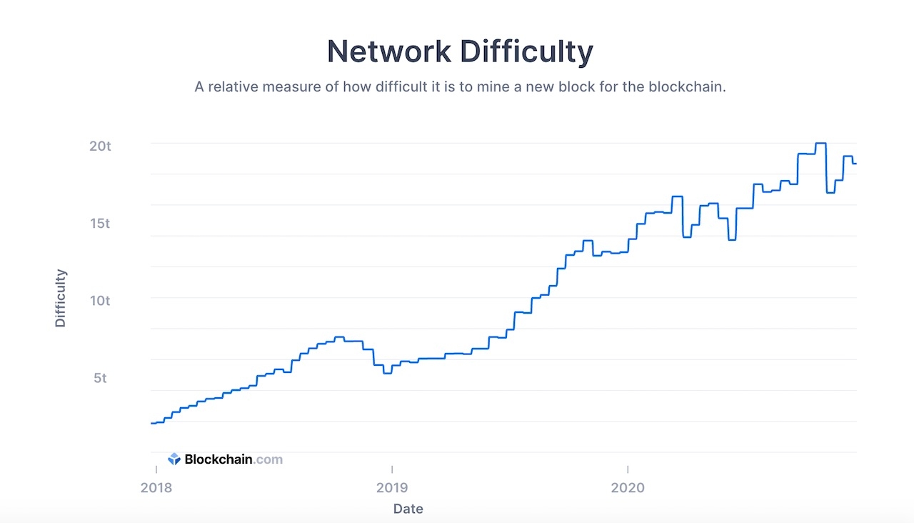 Giải Thích: Hashing trong Blockchain Là Gì? | Bybit Learn