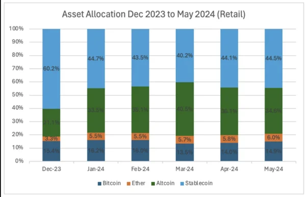 Navigating Bull and Bear Markets — A Dive Into Asset Allocation (Q2 ...