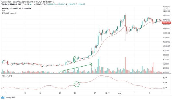 What Are The Best Momentum Trading Strategies? | Bybit Learn