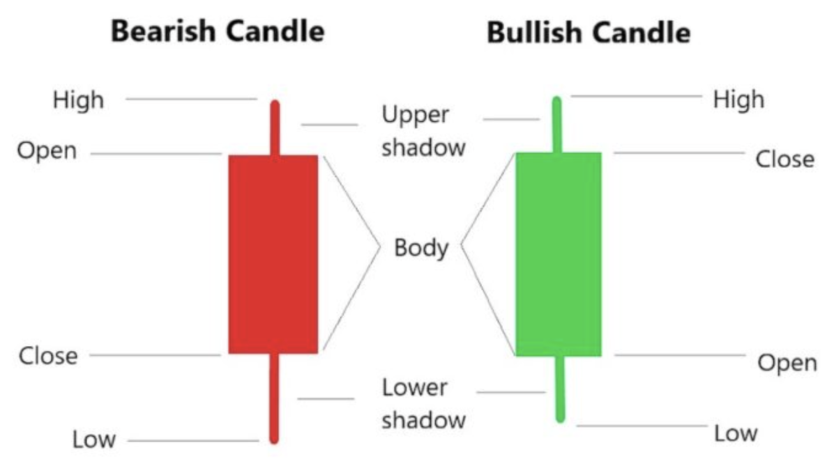 Candlestick Patterns Mostly Used Candlestick Patterns For Successful Candlestick Patterns Mostly Used Candlestick Patterns For Successful