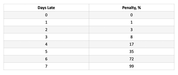 XEN Crypto: Toward a Transparent and Fair Crypto World | Bybit Learn