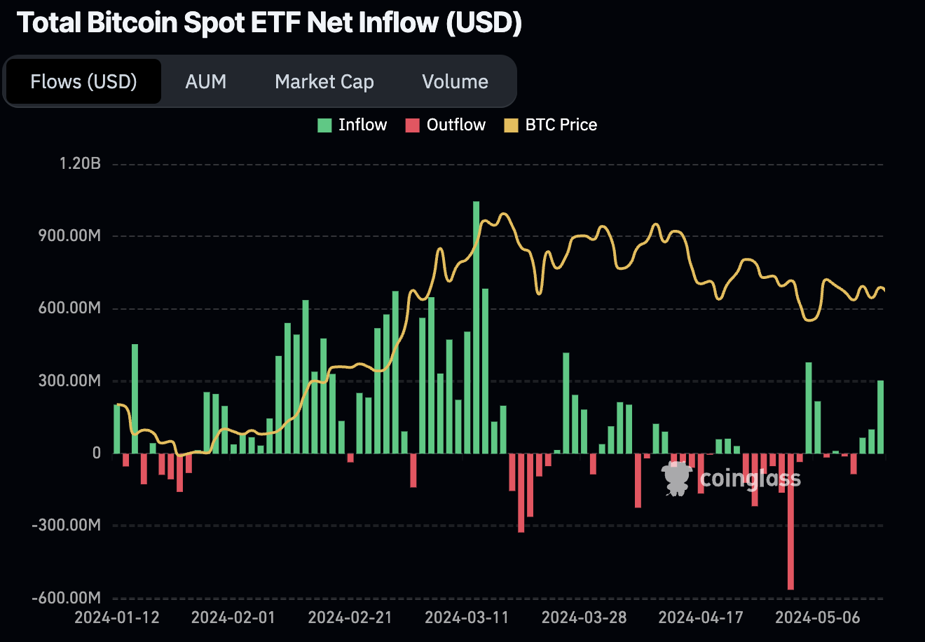 Weekly Institutional Insights — Meme Takes the Spotlight; Rate Cut Expectations Push Equity ...