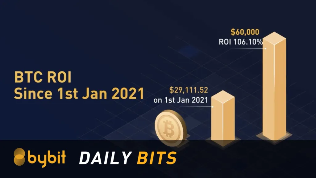 60K, Nuff Said | Bybit Learn