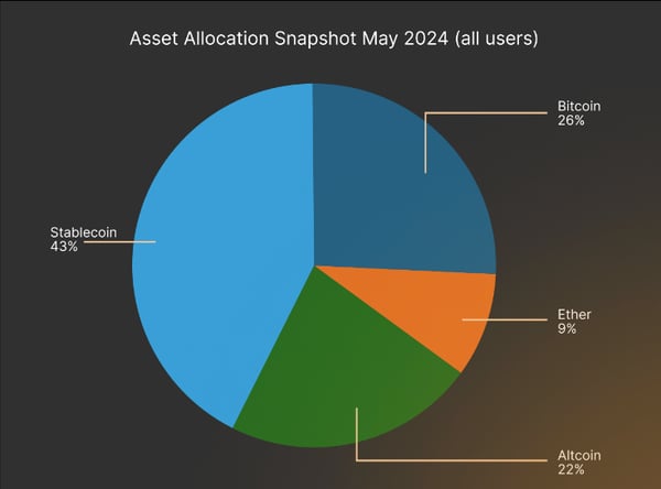 Navigating Bull and Bear Markets — A Dive Into Asset Allocation (Q2 ...