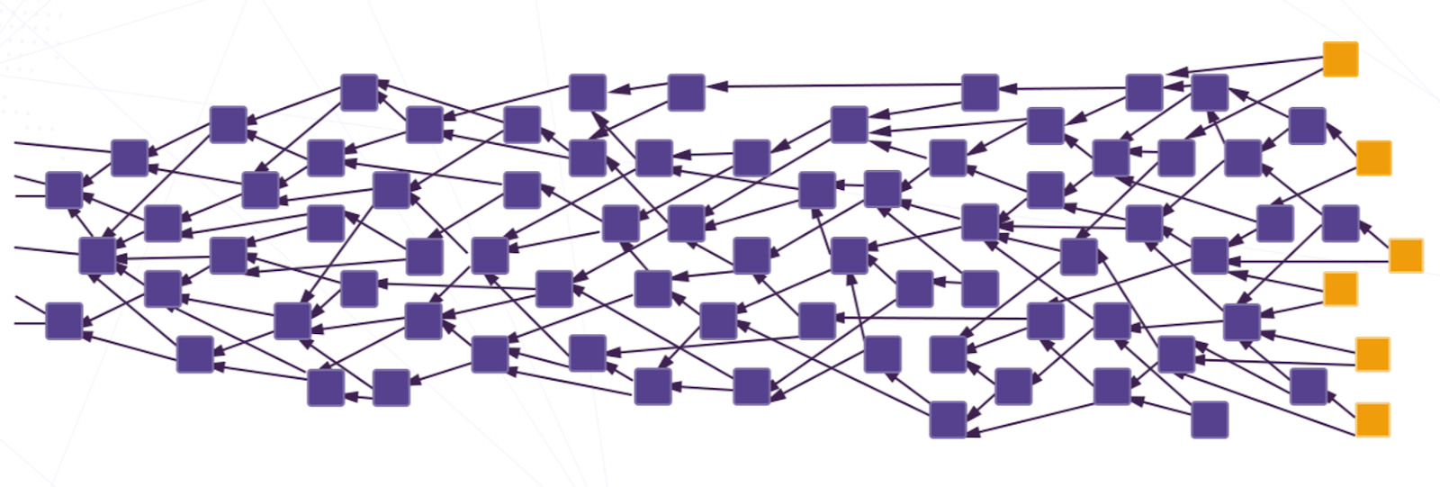 IOTA Là Gì Và Nó Hoạt Động Như Thế Nào? | Bybit Learn
