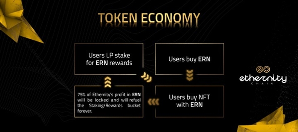 Ethernity Chain: Giving You Authenticated NFTs | Bybit Learn