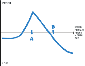 Diagonal Spread: A Hybrid Strategy That Nets You Profit | Bybit Learn