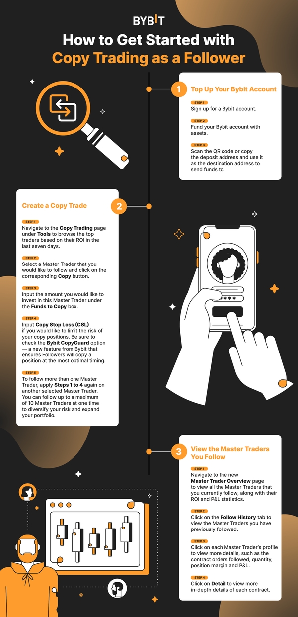 How to Get Started with Copy Trading (Followers) | Bybit Learn