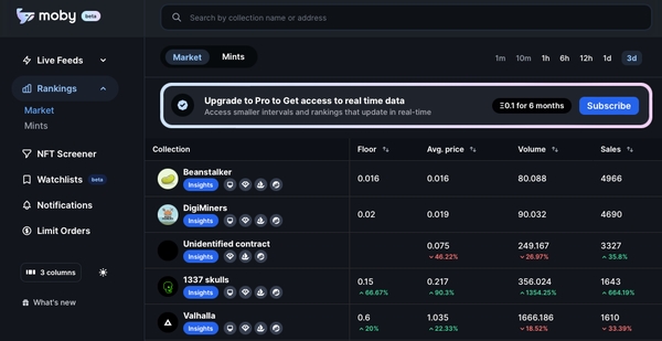Top 17 Rarity Tools To Check Your NFT Rarity Score | Bybit Learn