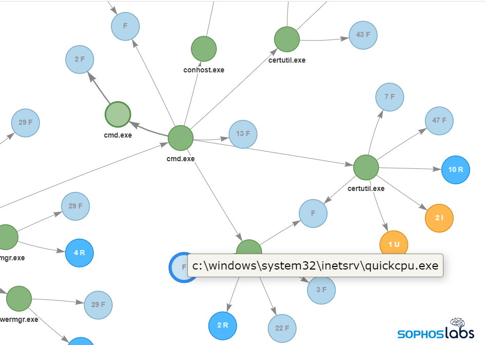 Compromised Exchange server hosting cryptojacker targeting other ...