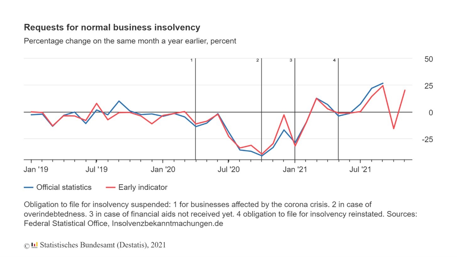 The future of the European NPL-Market | Simmons & Simmons
