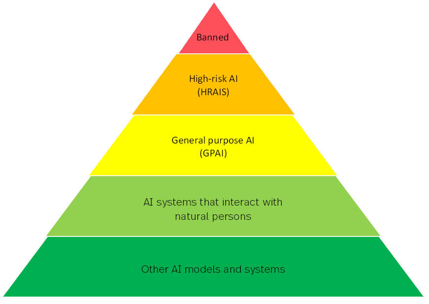 EU AI Act | Simmons & Simmons
