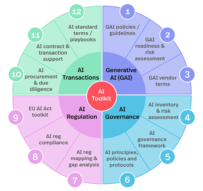 Artificial Intelligence (AI) | Simmons & Simmons
