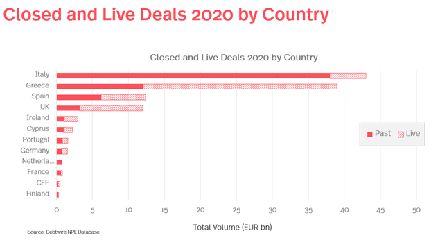 The future of the European NPL-Market | Simmons & Simmons