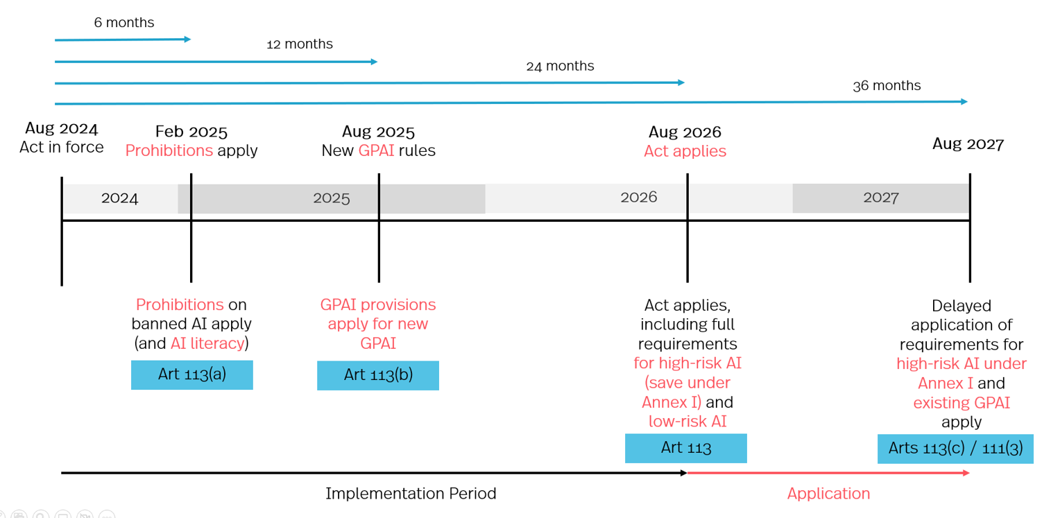 EU AI Act | Simmons & Simmons