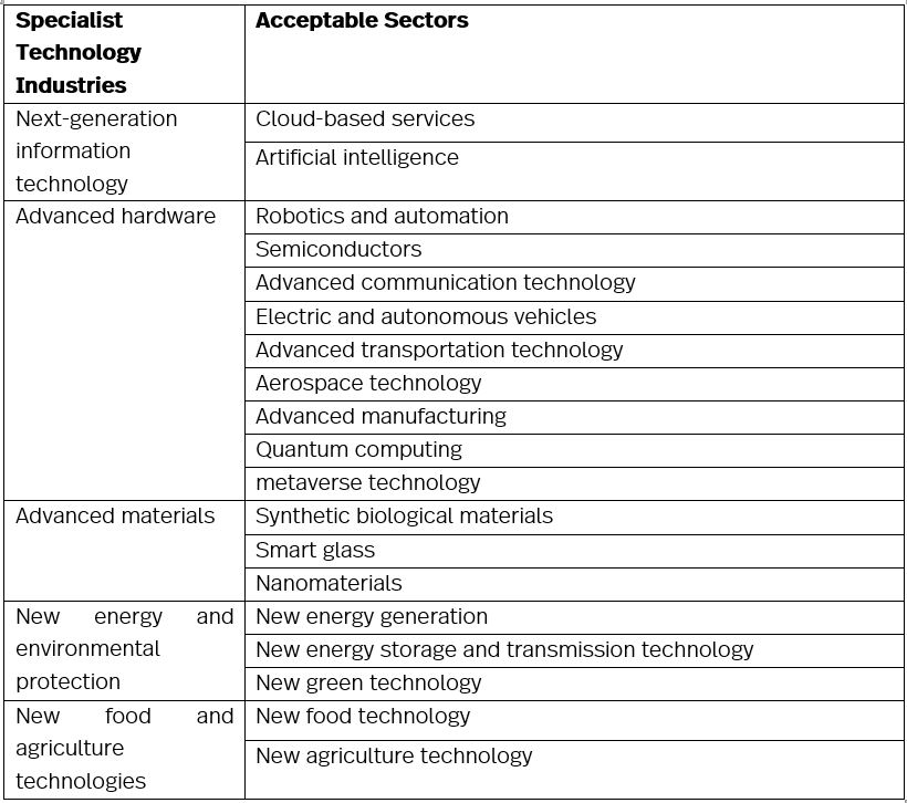 HKEX proposes regime for listing Specialist Technology Companies ...