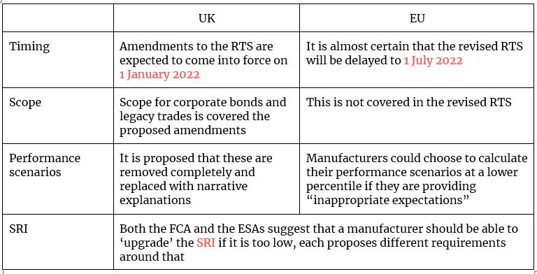 PRIIPs developments in the UK: an update | Simmons & Simmons