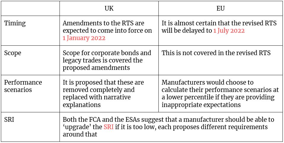 PRIIPs developments in the EU: an update | Simmons & Simmons