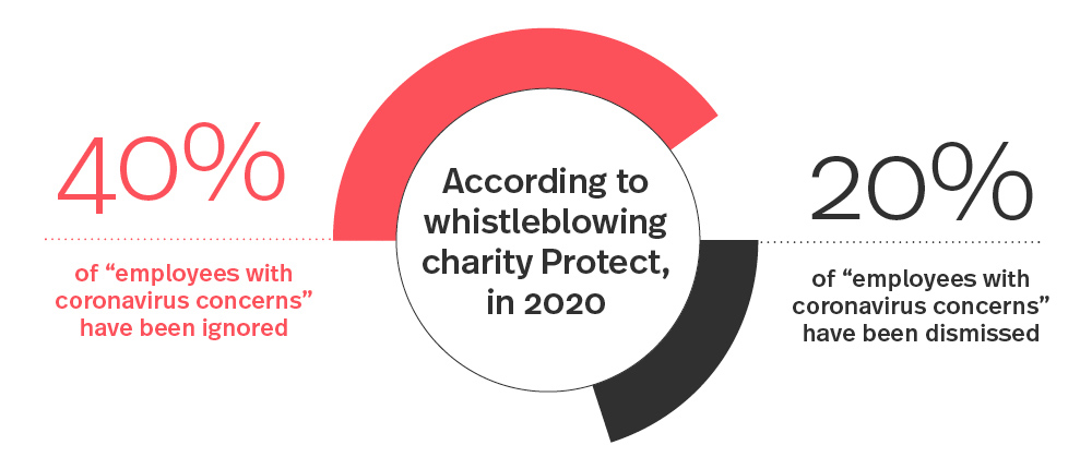 Whistleblowing Meaning PPT – WHISTLEBLOWING PowerPoint Presentation