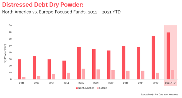 The future of the European NPL-Market | Simmons & Simmons