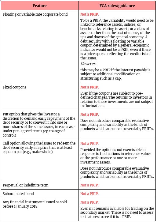 PRIIPs developments in the UK: an update | Simmons & Simmons