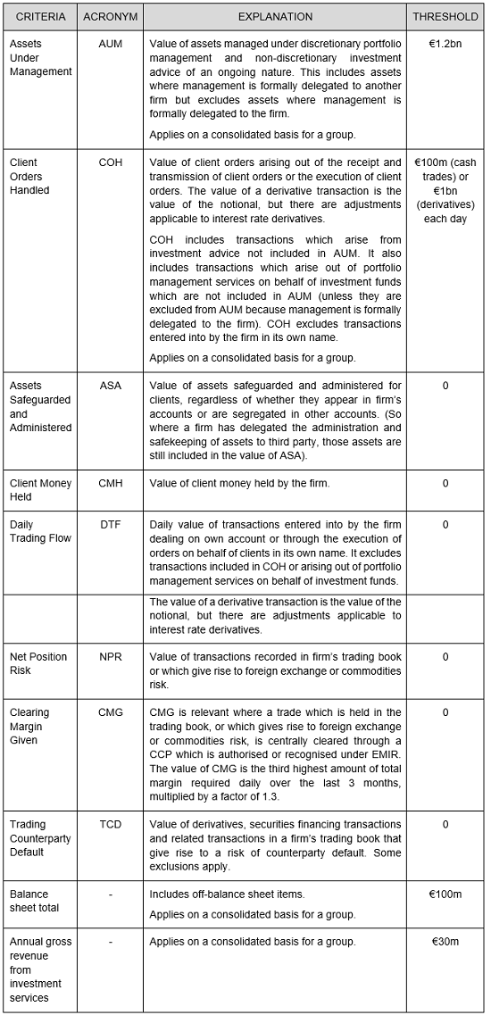 The new EU investment firm prudential regime - an overview | Simmons ...