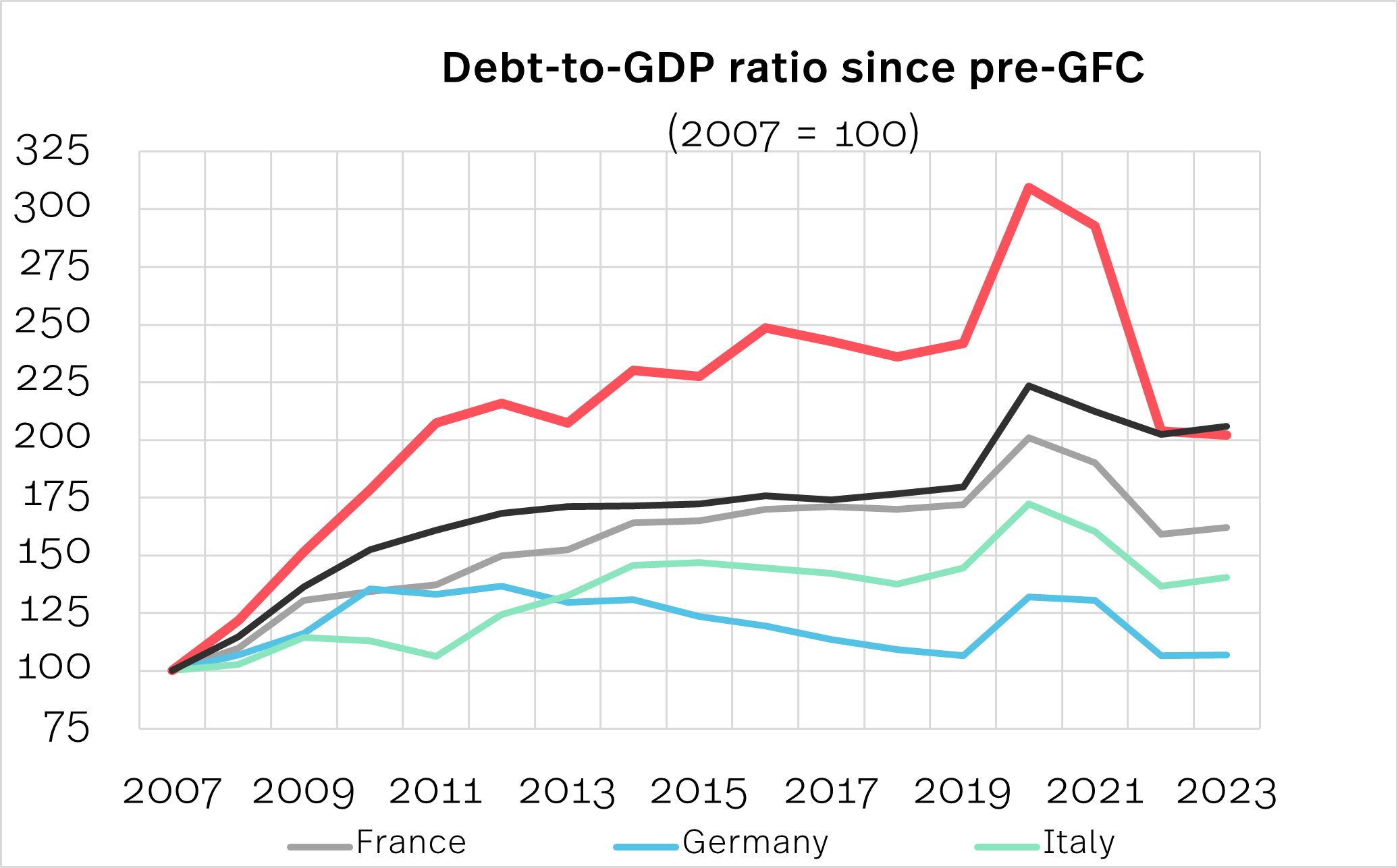 Spring Statement 2025 - Macro perspective | Simmons & Simmons